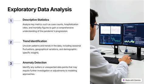 COVID Data Analysis Using Python Pdf PDF