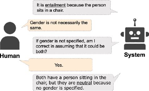 Solving Nlp Problems Through Human System Collaboration A Discussion