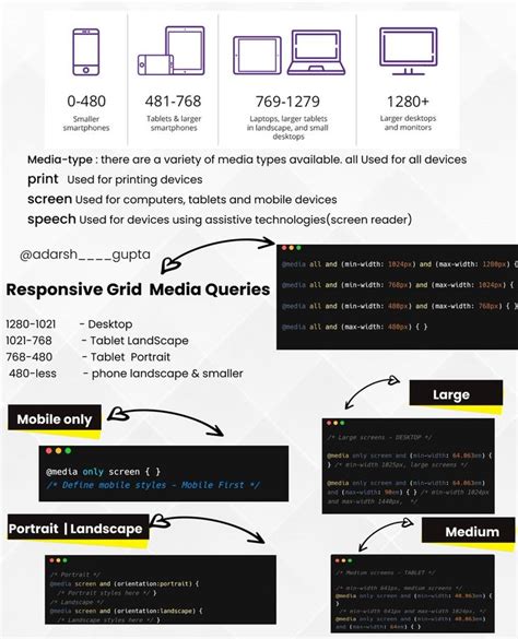 css media queries in one shot