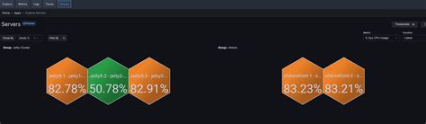 Introducing Server Scenes A New Way To Monitor Your Infrastructure In Fusionreactor Clouds
