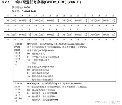 【stm32学习笔记】gpio相关配置寄存器stm32 Gpio 寄存器 Csdn博客 【stm32学习笔记】gpio相关配置寄存器stm32 Gpio 寄存器 Csdn博客