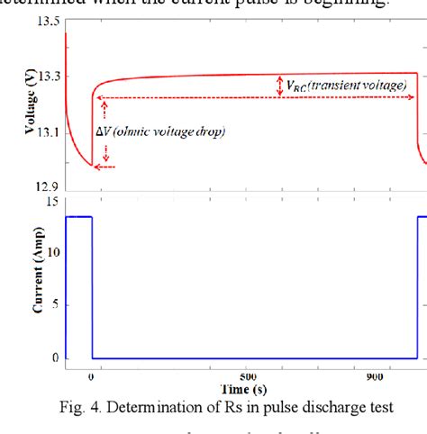 Figure 4 From A Parameter Extraction Method For The Thevenin Equivalent