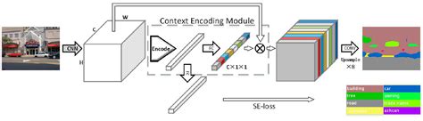 semantic encoding