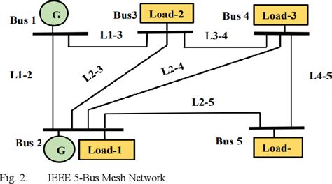 Figure 2 From Optimal Layout Selection For Solar Pv Park Using The Optimal Selection Strategy In
