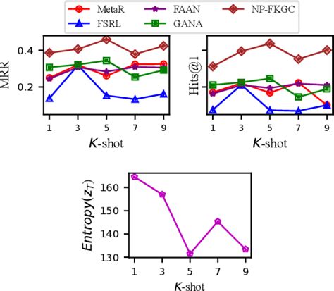 Figure 4 From Normalizing Flow Based Neural Process For Few Shot