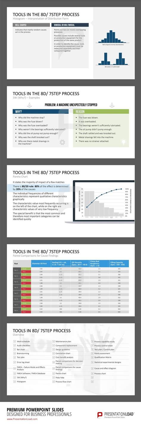 D STEP Problem Solving Templates Powerpoint Slide Designs