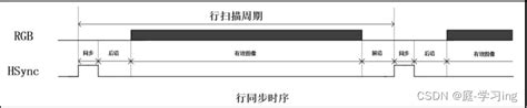 fpga之tft lcd的显示 tft de模式 csdn博客