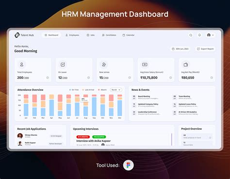 Hrm Management Dashboard On Behance