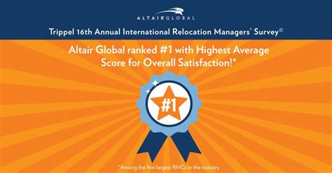 Altair Global Is Honored To Be Ranked Number One In Highest Average Score For Overall