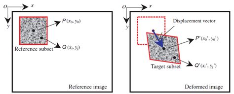 2 Schematic Illustration Of A Reference Square Subset Before Download Scientific Diagram