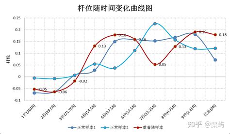 2023年mathorcup 高校数学建模挑战赛 D 题 航空安全风险分析和飞行技术评估问题 思路详解及代码分享有些 Qar 数据存在错误需要对数据进行预处理去伪存真 以减少错误数据对
