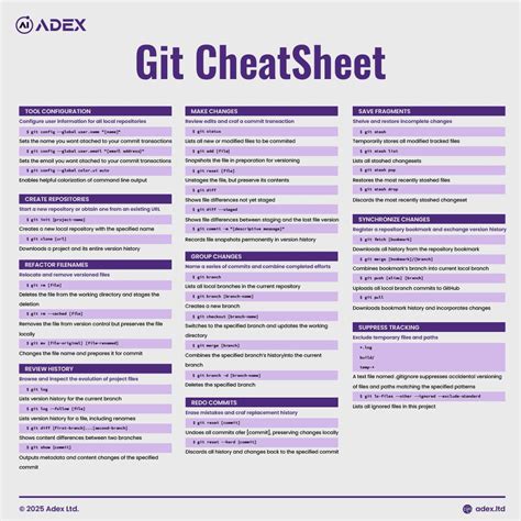 Adex International On Linkedin Adexltd Git Github Devtools