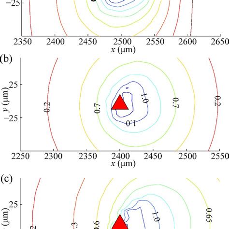 Comsol Multiphysics Simulation Results Of Electric Field Flows Download Scientific Diagram