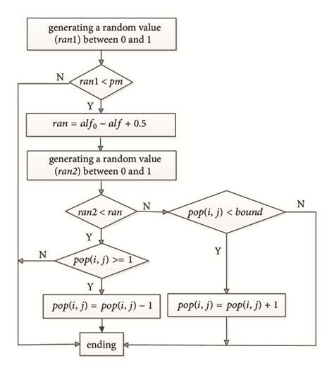 Genetic Algorithm‐based Variable Value Control Method For Solving The Ground Target Attacking