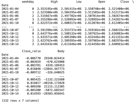 Pythonで将来予測株価データを使ってpythonで機械学習をしてみようデータ加工データ整形予測モデル作成株価データの分類予測予測精度の確認まで キノコード
