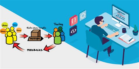 metodologie x in the loop come strumento per la prototipazione rapida