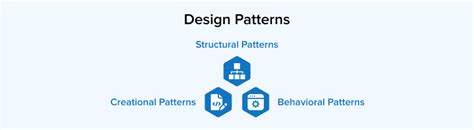 Java Design Patterns You Need To Know About TatvaSoft Blog