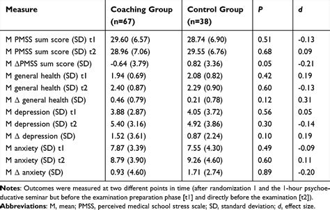 Corrigendum For The Article Resource Oriented Coaching For Reduction O