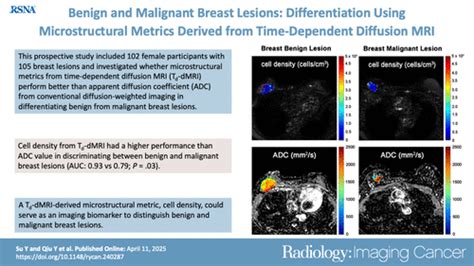 Benign And Malignant Breast Lesions Differentiation Using