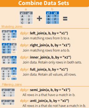 How To Write An R Function To Match And Merge 2 Files Like VLOOKUP DataScienceCentral Com