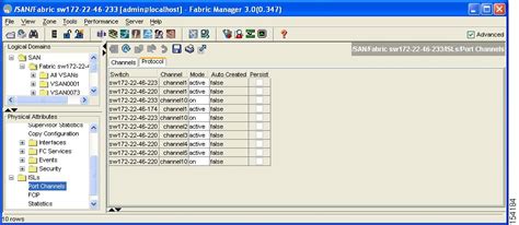 Cisco Fabric Manager Interfaces Configuration Guide Configuring Port Channels Cisco Fabric