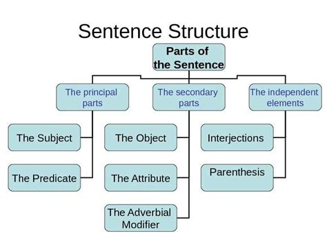 Deciphering The Circuit Understanding Schematics In One Sentence