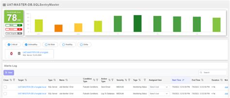 Enhance Database Monitoring With SolarWinds SQL Sentry Prosperon