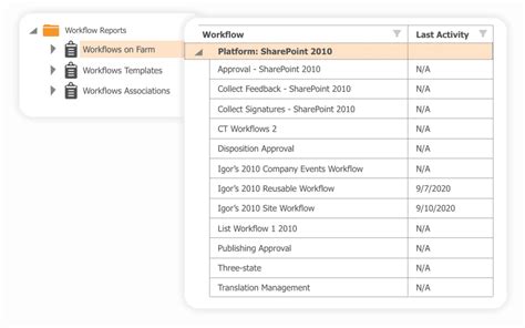 Sharepoint 2010 Workflows Retirement Whats Next Syskit
