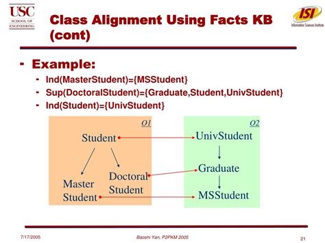Ppt Grass Roots Class Alignment Powerpoint Presentation Free Download Id 3526839