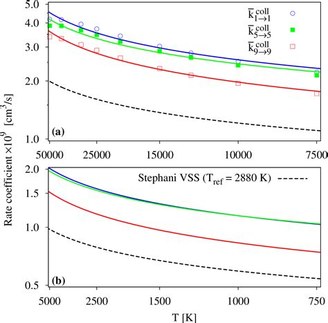Figure 1 From 2018 State Resolved Coarse Grain Cross Sections For