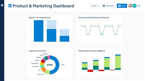 amplitude bring the analysis power of amplitude to your store