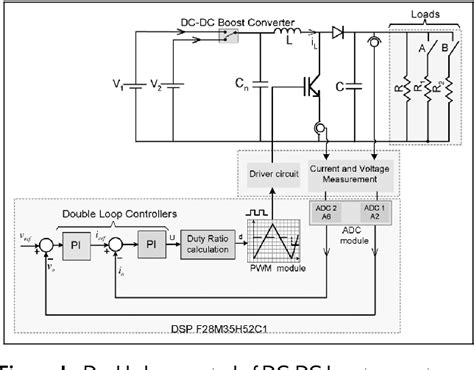 Figure 1 From Double Loop Pi Controller Design Of The Dc Dc Boost Converter With A Proposed