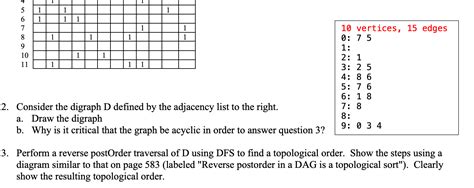 Solved Consider The Digraph D ﻿defined By The Adjacency List