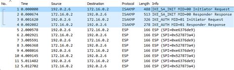 Cisco ASA IPsec Site To Site VPN IKEv How To Tutorial
