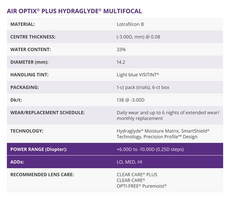 Air Optix® Plus Hydraglyde® Multifocal Lens Specifications Alcon Ca