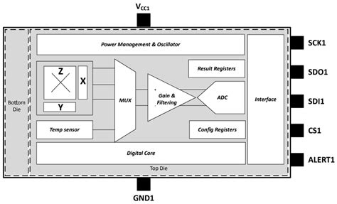 TMAG D Q D Linear Hall Effect Sensor TI Mouser
