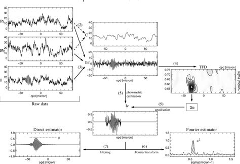 Structure Of Trabecula Septomarginalis Semantic Scholar