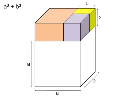 Median Don Steward Mathematics Teaching Sum And Difference Of Two Cubes