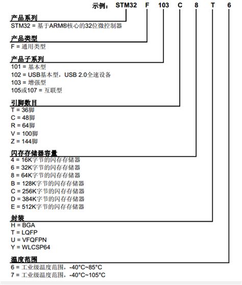 Stm32简介(1) Csdn博客 Stm32简介(1) Csdn博客