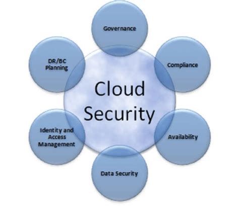 Cloud Security Challenges Challenges Explored