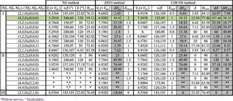 Table I From Improved Fault Tolerant Method For Modular Multilevel