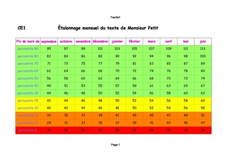 Fluence De Lecture Maîtresse Anne