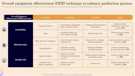 Executing Lean Production System To Enhance Process Efficiency Powerpoint Presentation Slides