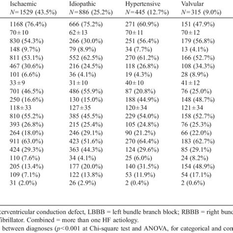 Prevalence Of Nyha Class I And Ii Grey Bars Or Iii And Iv Advanced Prevalence Of Nyha Class I And Ii Grey Bars Or Iii And Iv Advanced