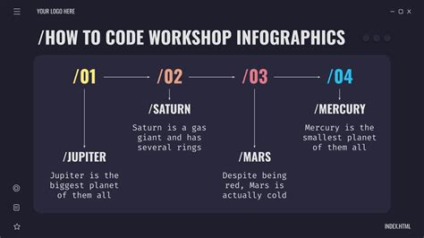 How To Code Workshop Infographics Google Slides PPT