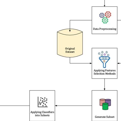 Exhaustive Feature Selection Download Scientific Diagram