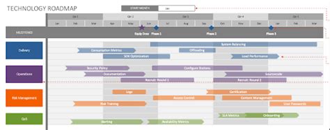 How To Create A Technology Roadmap Zartis Tech Blog