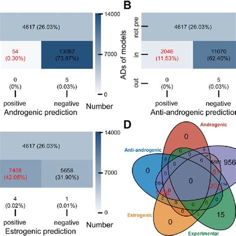 Pdf Development Validation And Application Of A Human Reproductive Toxicity Prediction Model