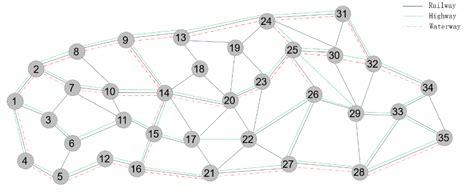 path optimization of low carbon container multimodal transport under