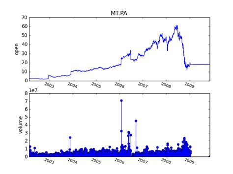 1 user guide — timeseries time series analysis in python 0 2